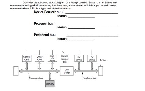 Solved Consider The Following Block Diagram Of A Chegg