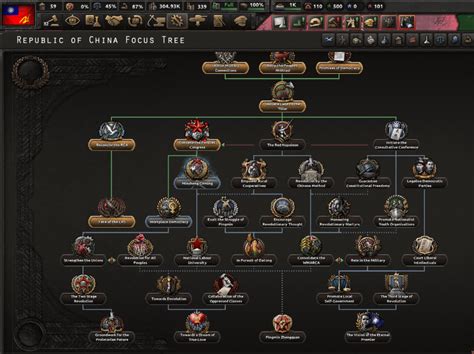 Provisional National Government Of The L Kmt R Kaiserreich