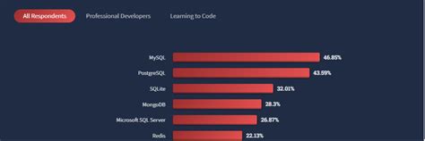 MySQL持续霸榜高性能MySQL第 版追新巨献 知乎