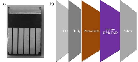 The Perovskite Solar Cell Architecture A Laboratory Fabricated Device