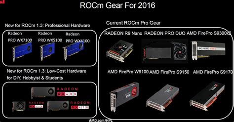 AMD 發布 Radeon Open Compute Platform 開放計算平台 滄者極限 滄者極限