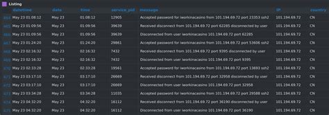 Detect An SSH Login After Social Engineering IT Cybersecurity