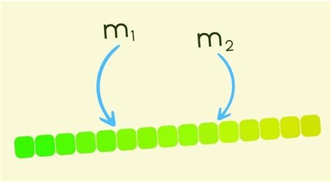 Q Ary Search Up To Twice Faster Than Binary Search Rcantorsparadise