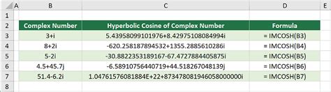 How To Use The IMCOSH Function In Excel Examples