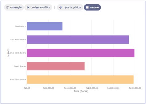 tutorial dashboard de vendas por região tutoriais scriptcase