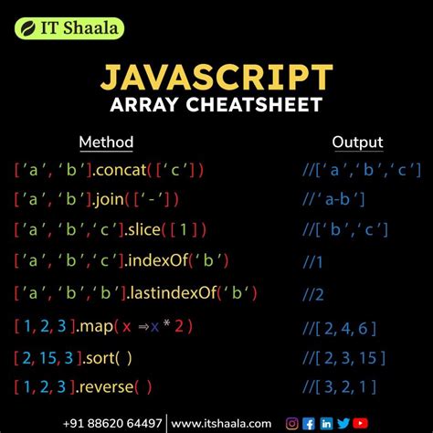 it shaala on linkedin pythonfullstack codingjourney itshaal