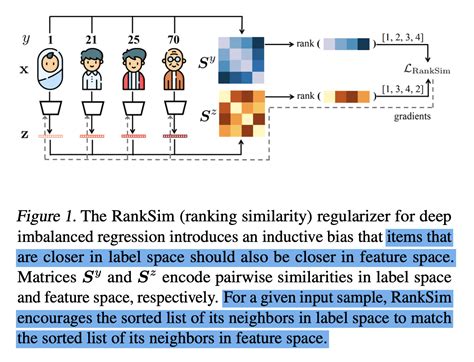 [논문리뷰] ranksim for deep imbalanced regression 2022 졍 s개발노트