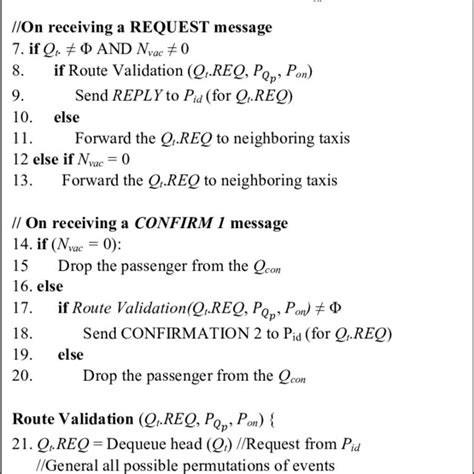 Pseudocode Of Taxi Ride Sharing Algorithm Download Scientific Diagram