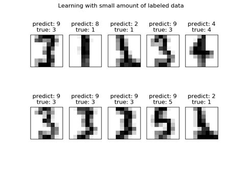 Label Propagation Digits Demonstrating Performance — Scikit Learn 020