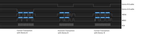 G SPI Changing SPI Config From One With Low Edge Latching To One With High Edge Latching