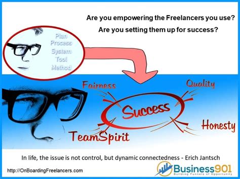 A Complete Job Description And Workflow Outline For Your Upwork Engagement Upwork