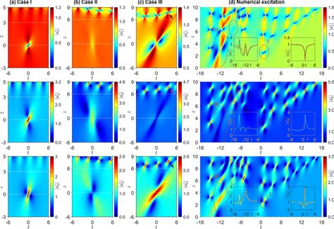 Numerical Simulations Of Three Coexisting Peregrine Solitons And Their