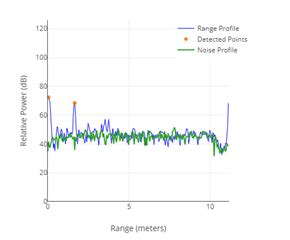 IWR About The Tx Output Power Back Off For Tx Antennas Sensors Forum Sensors TI E E