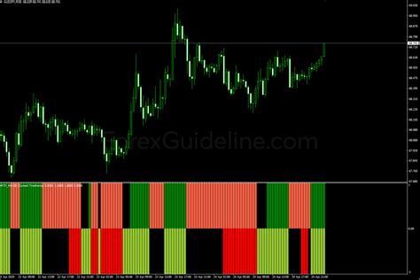 MTF MACD Bars Indicator