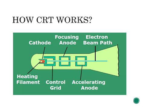 Computer Graphics Introduction And CRT Devices PPT