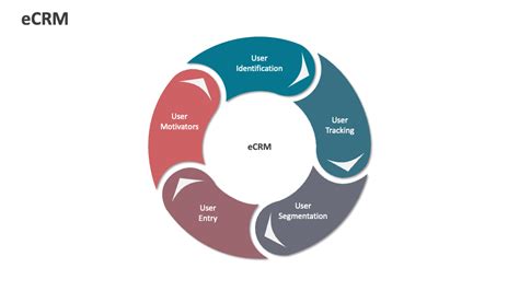 ECRM Template For PowerPoint And Google Slides PPT Slides