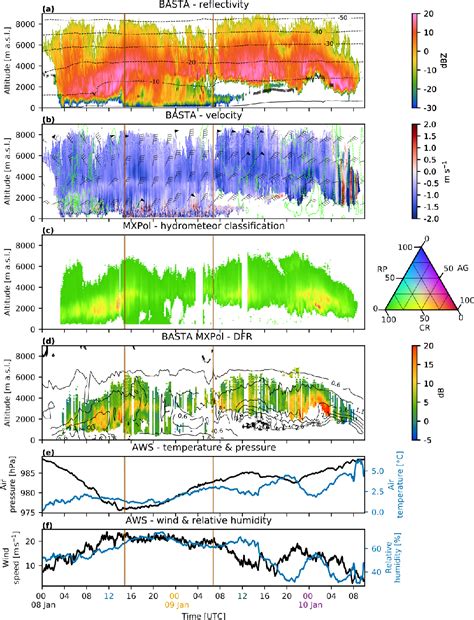 Figure 5 From The Inﬂuence Of Orographic Gravity Waves On Precipitation During An Atmospheric