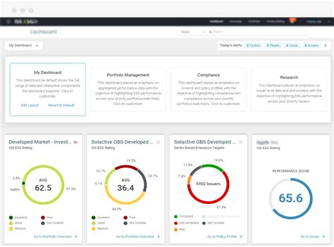 Datadesk Dashboard Iss