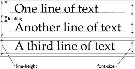 Html Tag Makes Height Of Paragraph Larger Stack Overflow
