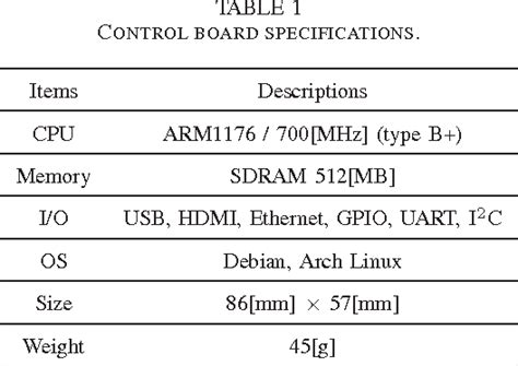 Table 1 From Prototype Of Arm Processor Based Robot Module For A Multi Agent Mobile Robot System