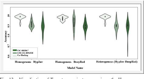 figure 1 from two stage intrusion detection system in intelligent