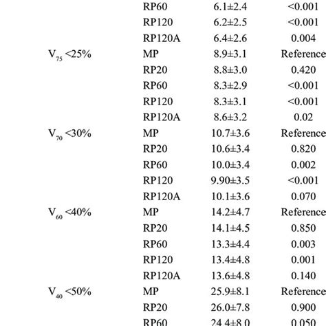 Dose Constraints For Dose Optimization And Calculation Download