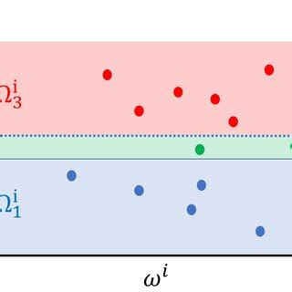 Relationship Of Different Data Set Download Scientific Diagram