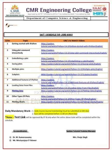 Session On Python 3 4 3 And Python Django In Collaboration With Spoken Tutorials By Cse Cmr