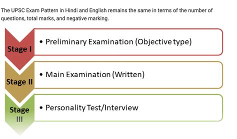 Heres How You Can Ace The UPSC IAS While Working Mentoria