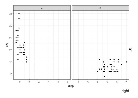 Tag Positioning Not Working Issue Tidyverse Ggplot GitHub