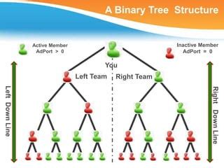 United Paycheck Understanding Binary Payment PPT