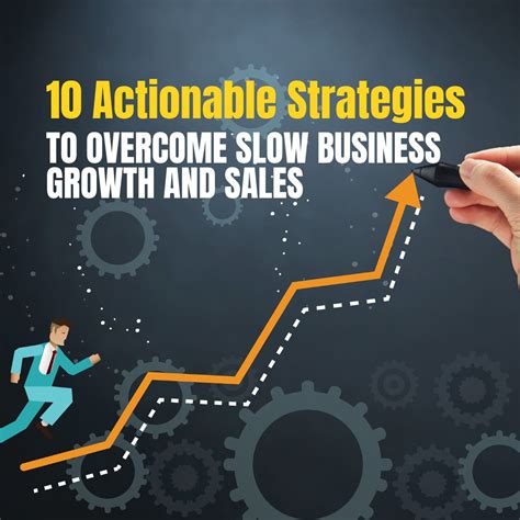 Muhammad Asim On Linkedin Webdevelopment Webdesign Ecommerce Businessowner Startup