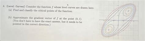 Solved Level Curves Consider The Function F Whose Level Chegg
