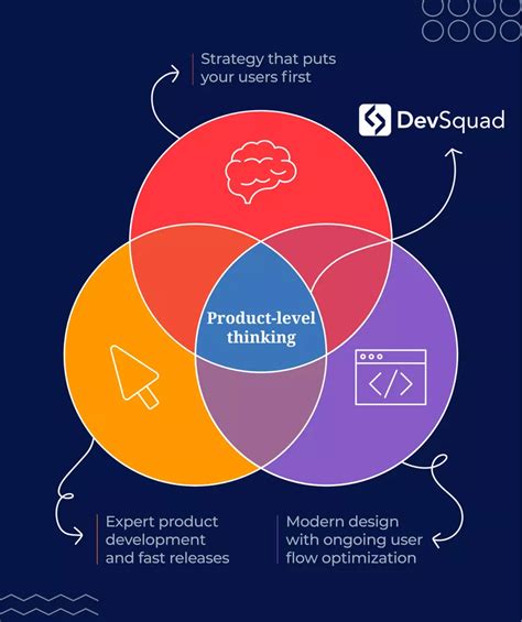 Guide To A Winning Product Development Team Structure