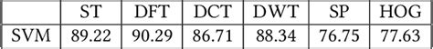 Table 10 From A Classifier Using Global Character Level And Local Sub