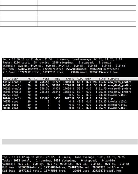 Oracle Dg数据库因并行恢复进程较多导致负载很高的处理docx 墨天轮文档