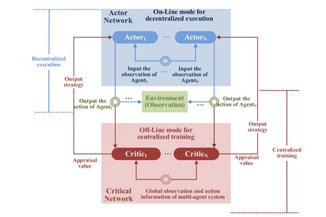 202410 论文研读 autonomous confrontation strategy learning evolution