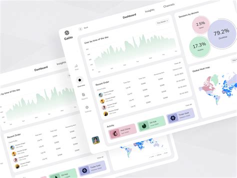 website analytics dashboard on behance