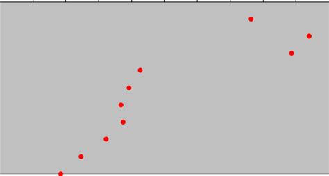 Root Cohesion Distribution With Depth Distribuzione Della Coesione