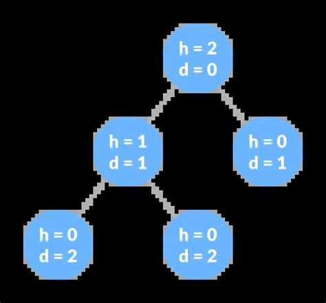 Data Structures And Algorithms Data Structures Algorithms