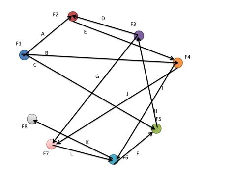Ppt Dna Computer For Solving Hamiltonian Path Problems Powerpoint