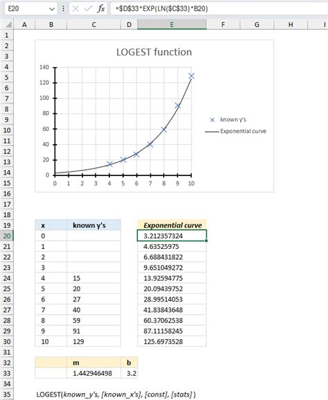 How To Use The Logest Function