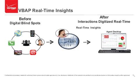 Complex Analytics Using Open Source Technologies