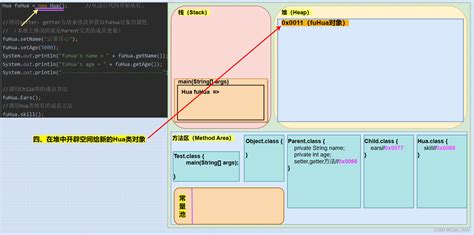 Java 继承关系的内存图解 (通俗易懂java继承的内存模型 Csdn博客 Java 继承关系的内存图解 (通俗易懂java继承的内存模型 Csdn博客