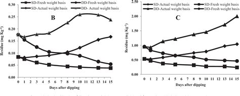 Cymoxanil Semantic Scholar