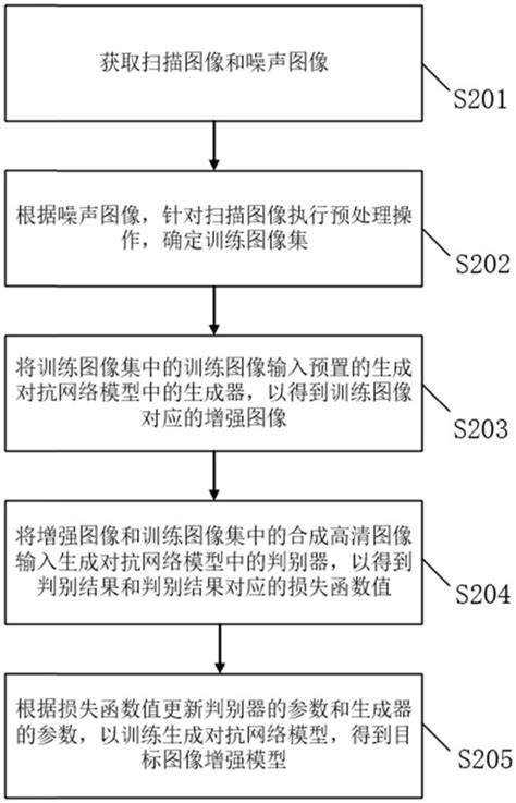 基于图像增强的模型训练方法及装置与流程