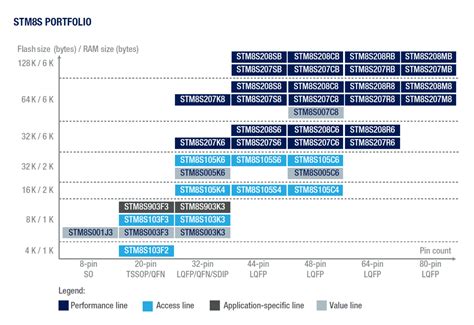 The Stm8s103f3p6 Development Board Learn Microcontroller With Stm8s Tutorial Part 2