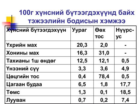 Хоол боловсруулах тогтолцоо Pptx