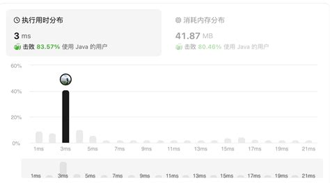 Leedcode【242】 有效的字母异位词——java解法 Csdn博客
