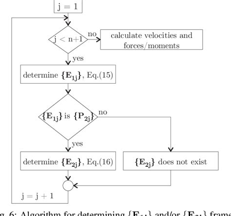 Figure 1 From Mathematical Modelling And Virtual Decomposition Control Of Heavy Duty Parallel